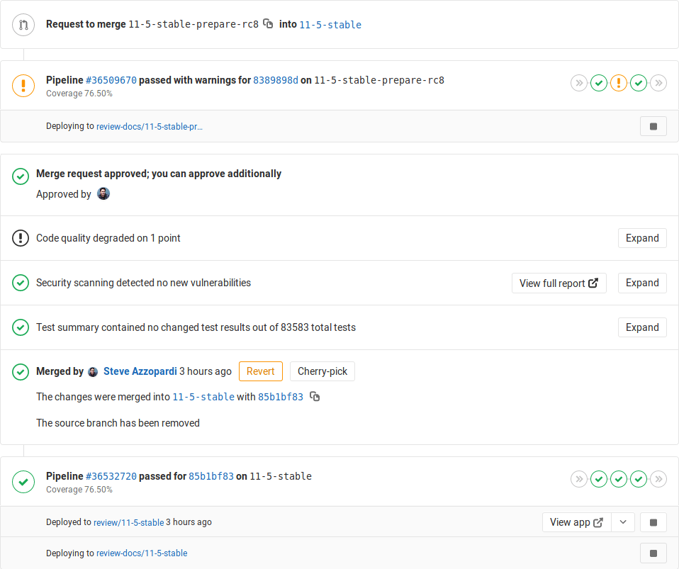 Reviewing And Managing Merge Requests · Merge Requests · Project · User · Help · Gitlab